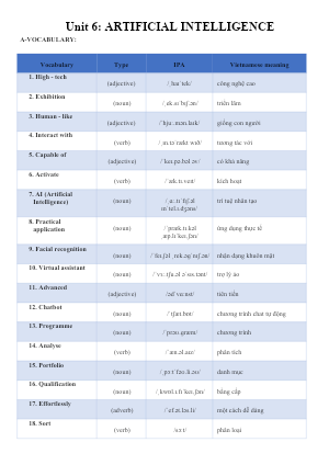 [12U6] LÝ THUYẾT VÀ BÀI TẬP THỰC HÀNH - HS.docx - PDF.DoTool.net