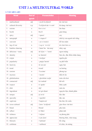 UNIT 2 - A MULTICULTURAL WORLD - HS.docx - PDF.DoTool.net